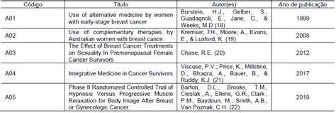 Contributo Das Terapias Integrativas Na Sexualidade Da Mulher Com Neoplasia Da Mama Scoping Review