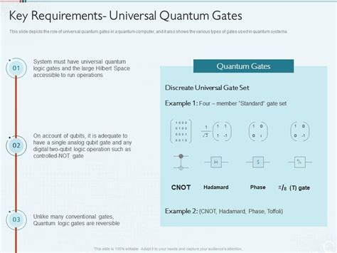 Quantum Computing IT Key Requirements Universal Quantum Gates Ppt