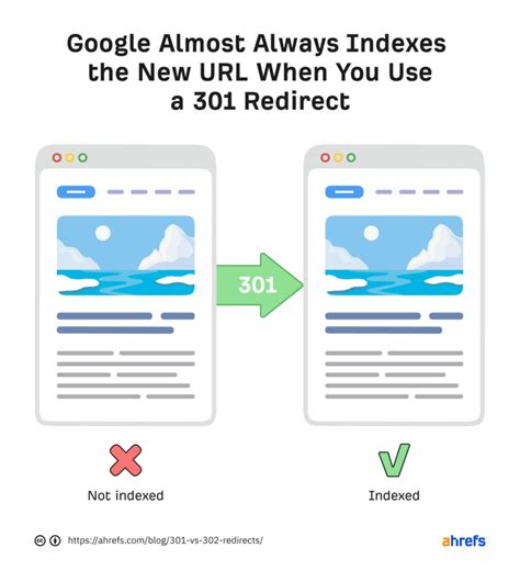301 vs 302 redirects for seo which should you use