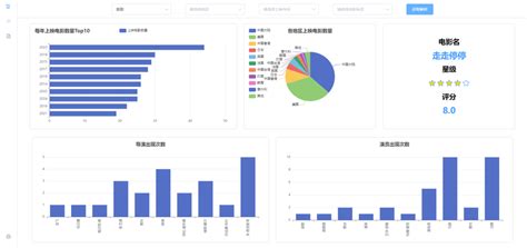 Vue Django豆瓣可视化爬虫系统开发案例 程序员客栈