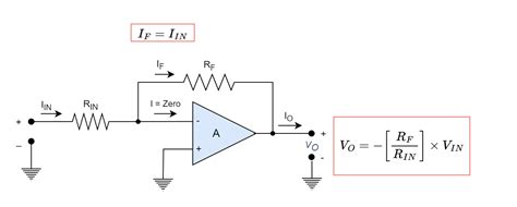 Digital To Analogue Converter Dac Electronics Lab