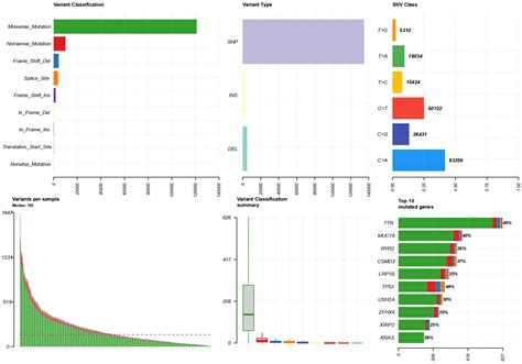 Construction And Validation Of Early Warning Model Of Lung Cancer Based On Machine Learning A