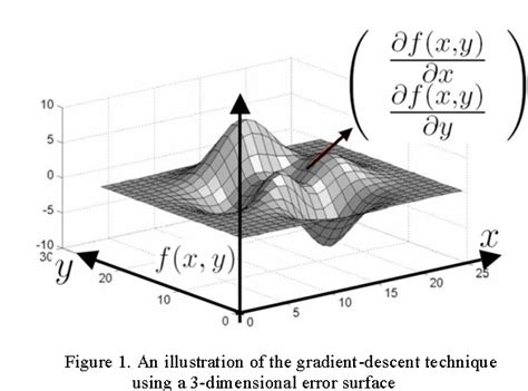 Figure 1 From Training Of Feed Forward Neural Networks For Pattern