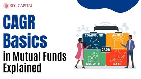 Annual Return Vs Trailing Return Vs Rolling Return Meaning