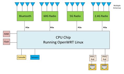 chapter 3 disaggregated hardware · issue 4 · readersclub opensource networking technologies