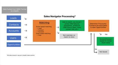 CRM Sync Technical Implementation And Security For HubSpot
