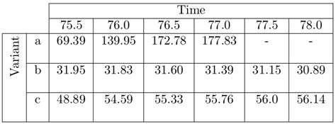 Multirow Centering Multicolumn Table Entries Tex Latex Stack Exchange