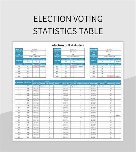 Free Voting Templates For Google Sheets And Microsoft Excel Slidesdocs