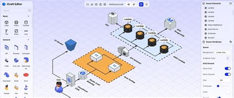 Systemarchitecturediagram Dev Community