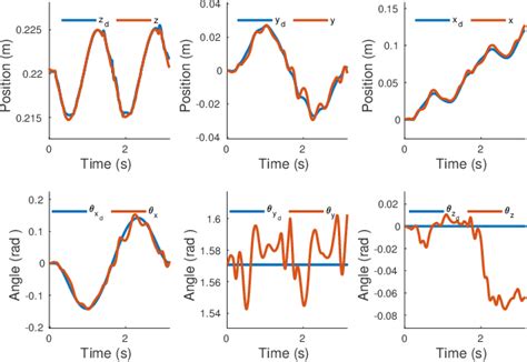 Figure 7 From Optimal Gait Generation Of An 8 Dof Biped Robot On Deformable Terrain Using