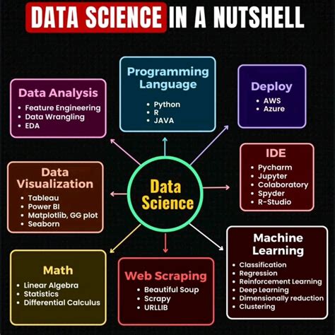 Muhammad Ahmad On Linkedin Linkedin Learning Dataanalytics