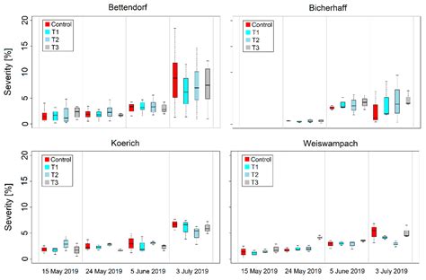 remote sensing free full text monitoring wheat leaf rust and stripe