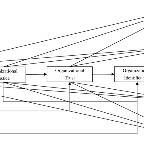 sequential mediation model download scientific diagram
