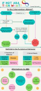 If Not ABA Then What By L G TPT