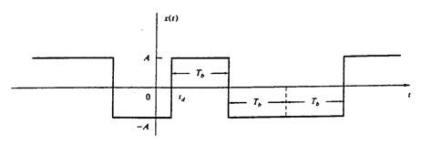 Solved Consider A Random Binary Process Xt Which Consists