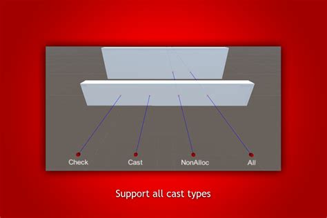 Cast Visualizer