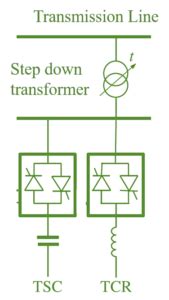 Static VAR Compensator Definition Types Diagram Advantages Applications ElectricalWorkbook