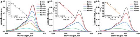 Absorption Spectra Of Rhb Solution Before And After Irradiation With Uv