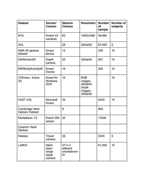 No Of Datasets Docx