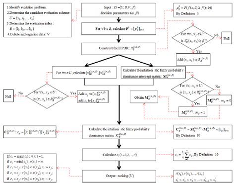 Madm Method Block Diagram Download Scientific Diagram