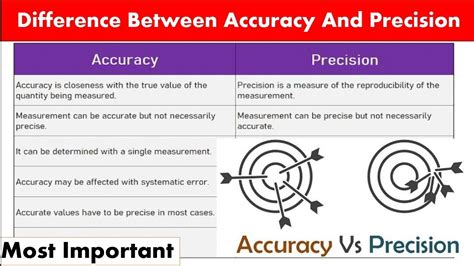 Precision Vs Non Precision At Rocky Marianne Blog