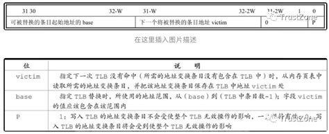 FPGA工程师如何提升自己的算法能力 极术社区 连接开发者与智能计算生态