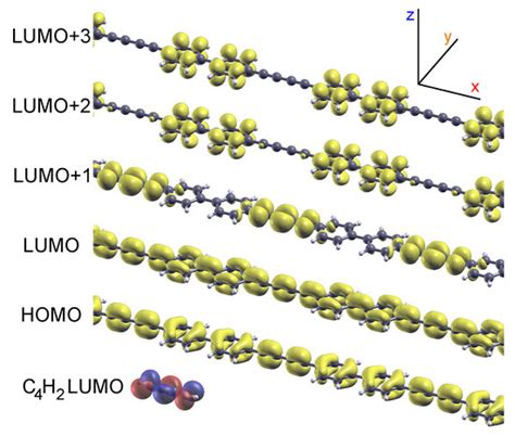 Materials Special Issue Density Functional Theory Dft Calculation