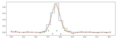 Enhancement Oversample The Model Profile In The Spectral Profile Fitting Plot Issue