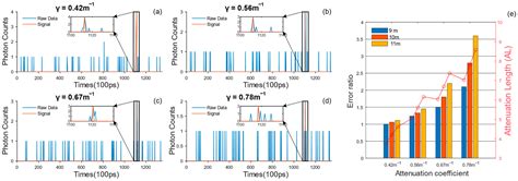 Spatial Sequential Matching Enhanced Underwater Single Photon Lidar Imaging Algorithm