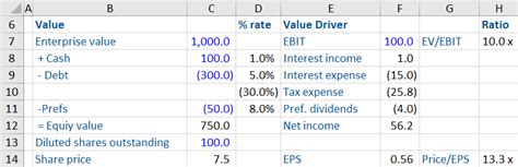 Multiples Analysis Financial Edge