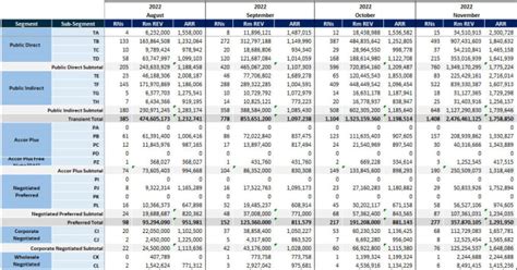 Create Custom Excel And Google Sheets With Formulas Macro And Graph