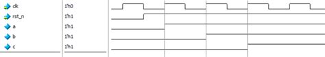 孩子都能学会的fpga：第三课——阻塞赋值和非阻塞赋值 csdn博客