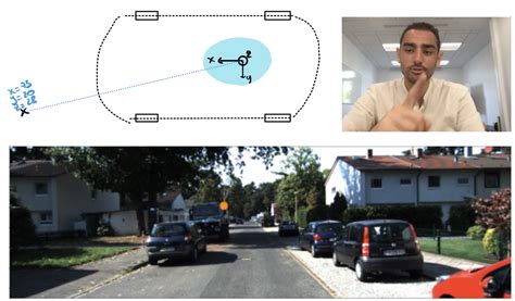 The Step Roadmap To Learn Sensor Fusion