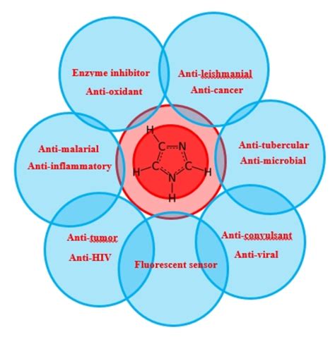 Imidazole Pk