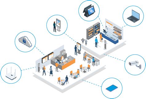 Acumera Consolidated Edge™ For Retail Innovation