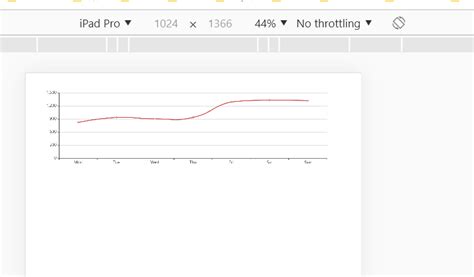 Vue Echarts数据可视化实现自适应屏幕进行缩放，这个我写了两篇文章，一个用了vue Echarts一个直接用的charts ，我可真