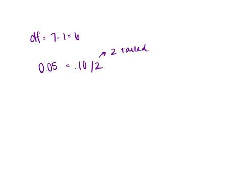 SOLVED Find The Critical Values And Rejection Regions For The