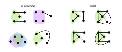 over expressed patterns of higher order interactions highlight download scientific diagram