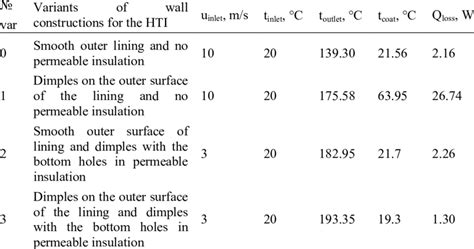 Results Of Computational Experiments Download Scientific Diagram