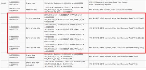 Ak H Relationship Between Mpax Of Msmc And Edma Transfer