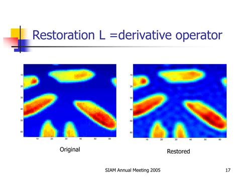 Ppt An Iterative Projection Based Algorithm For General Form