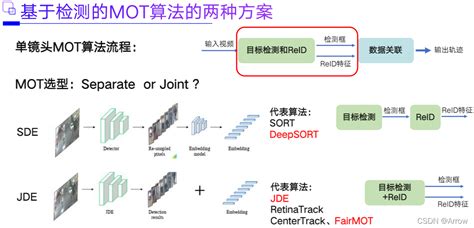 多目标跟踪motmtt跨摄像头多目标跟踪 Csdn博客