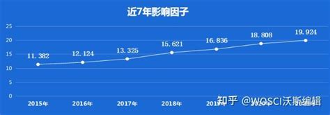 审稿效率高的中科院1区 Top期刊，影响因子每年都在上涨，年发文量2千，国人友好 知乎