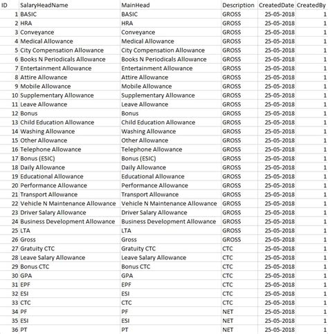 Sql Server Get All Rows From Left Table And Remove Duplicate Row On