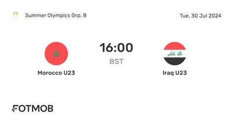 Morocco U23 Vs Iraq U23 Live Score Predicted Lineups And H2h Stats