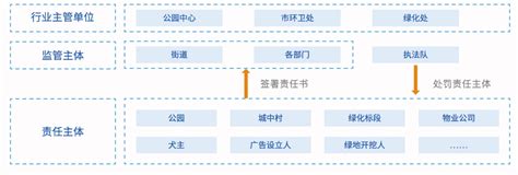 应用案例 大数据 深圳市华云中盛科技股份有限公司