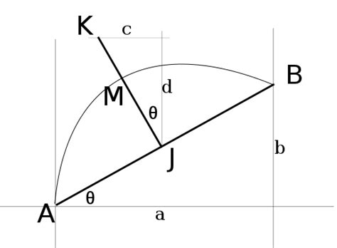 Svg D3js How To Convert Edges From Lines To Curved Paths In A