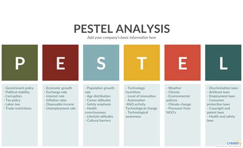 Pestel Framework Template