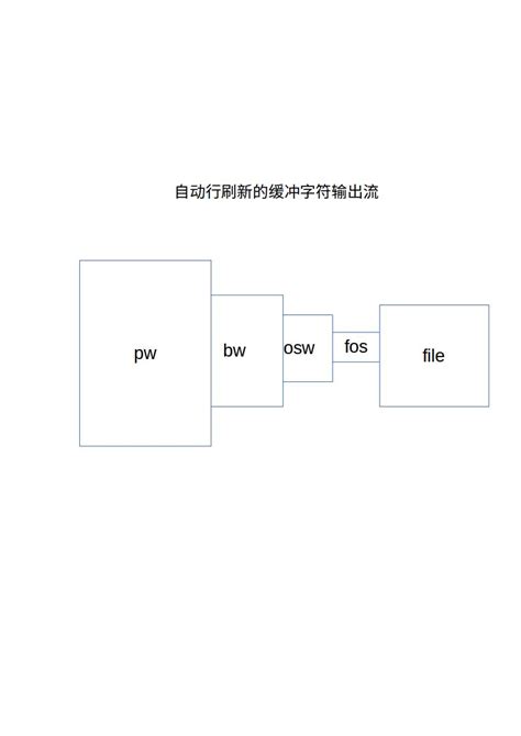 Java语言代码大全java语言基础汇总 Csdn博客