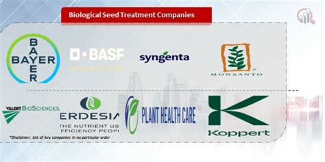 Biological Seed Treatment Market Share Trends By Forecast 2023 2030